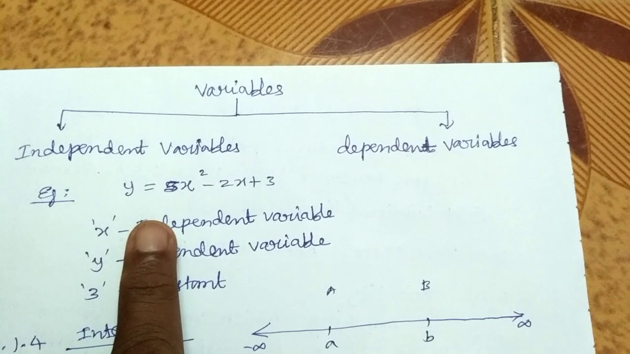 X1 STD MATHEMATICS DIFFERENTIAL CALCULUS VIDEO -1 - YouTube