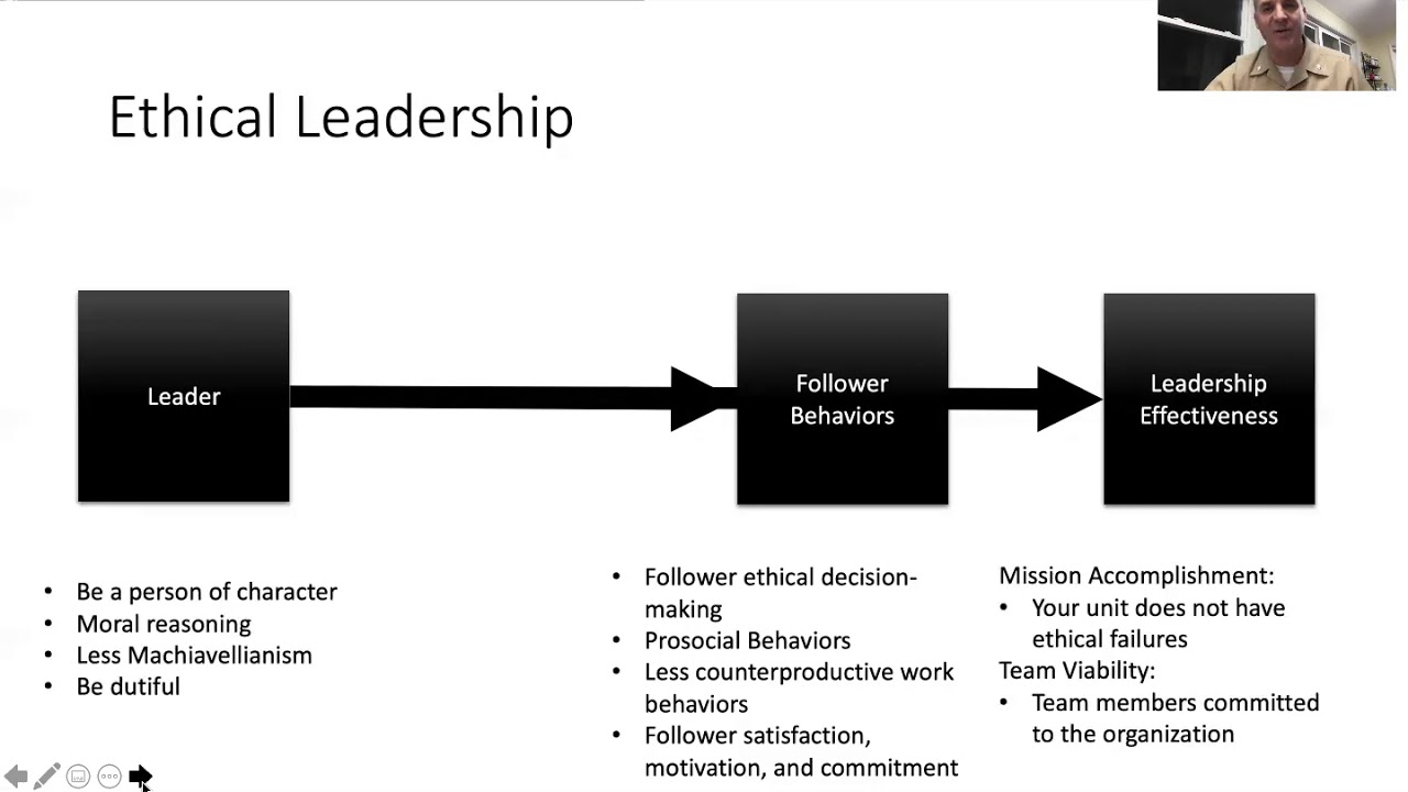 The Process of Ethical Leadership - YouTube