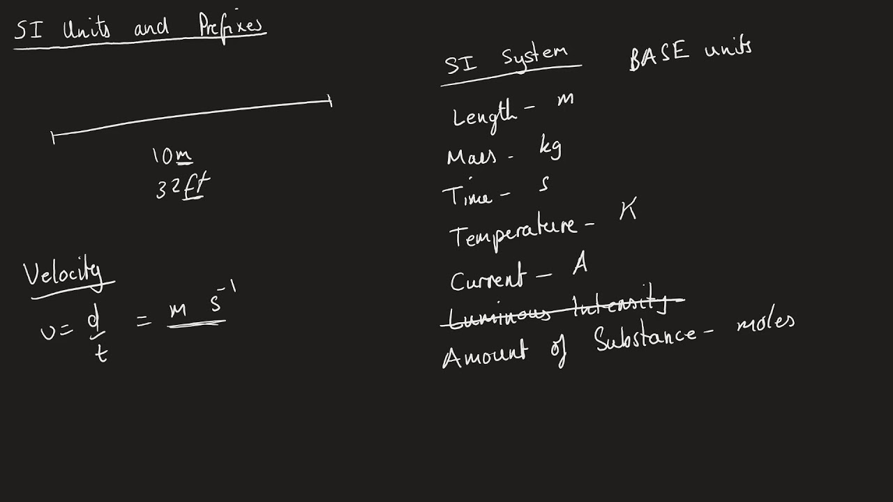 SI Units and Prefixes | AQA A-Level Physics - YouTube