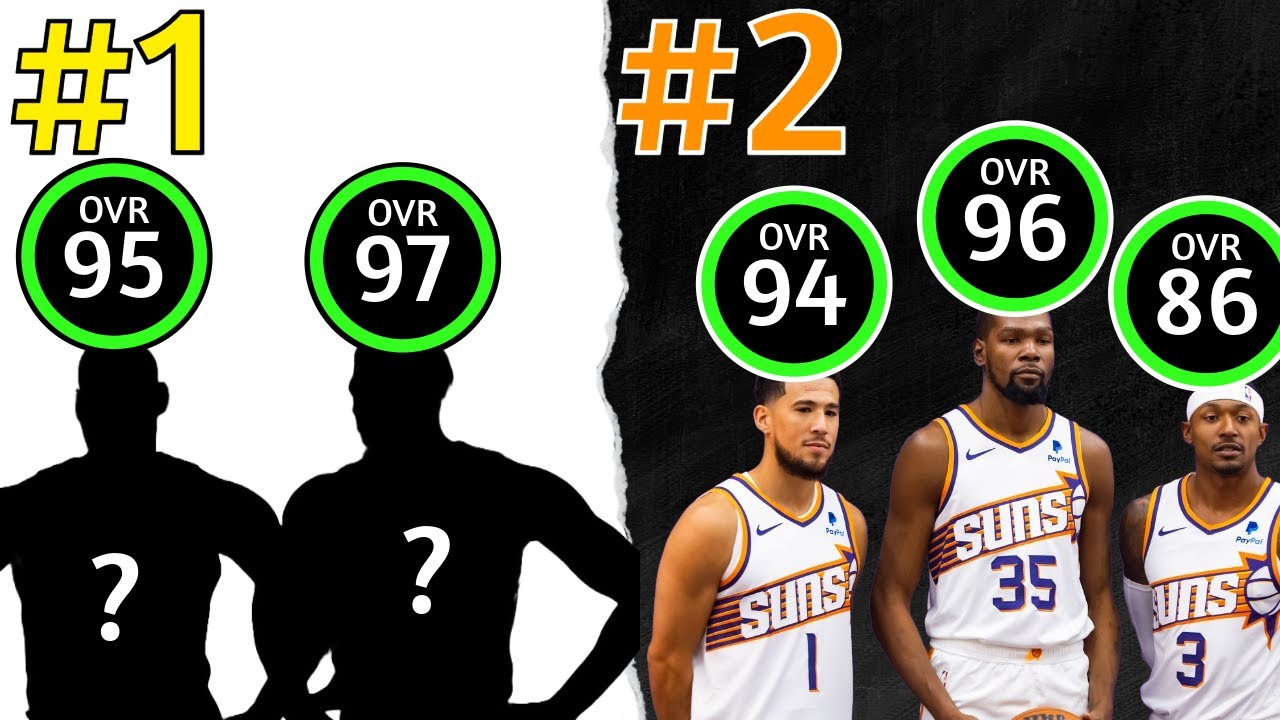 Best NBA Starting Five according to 2K - YouTube