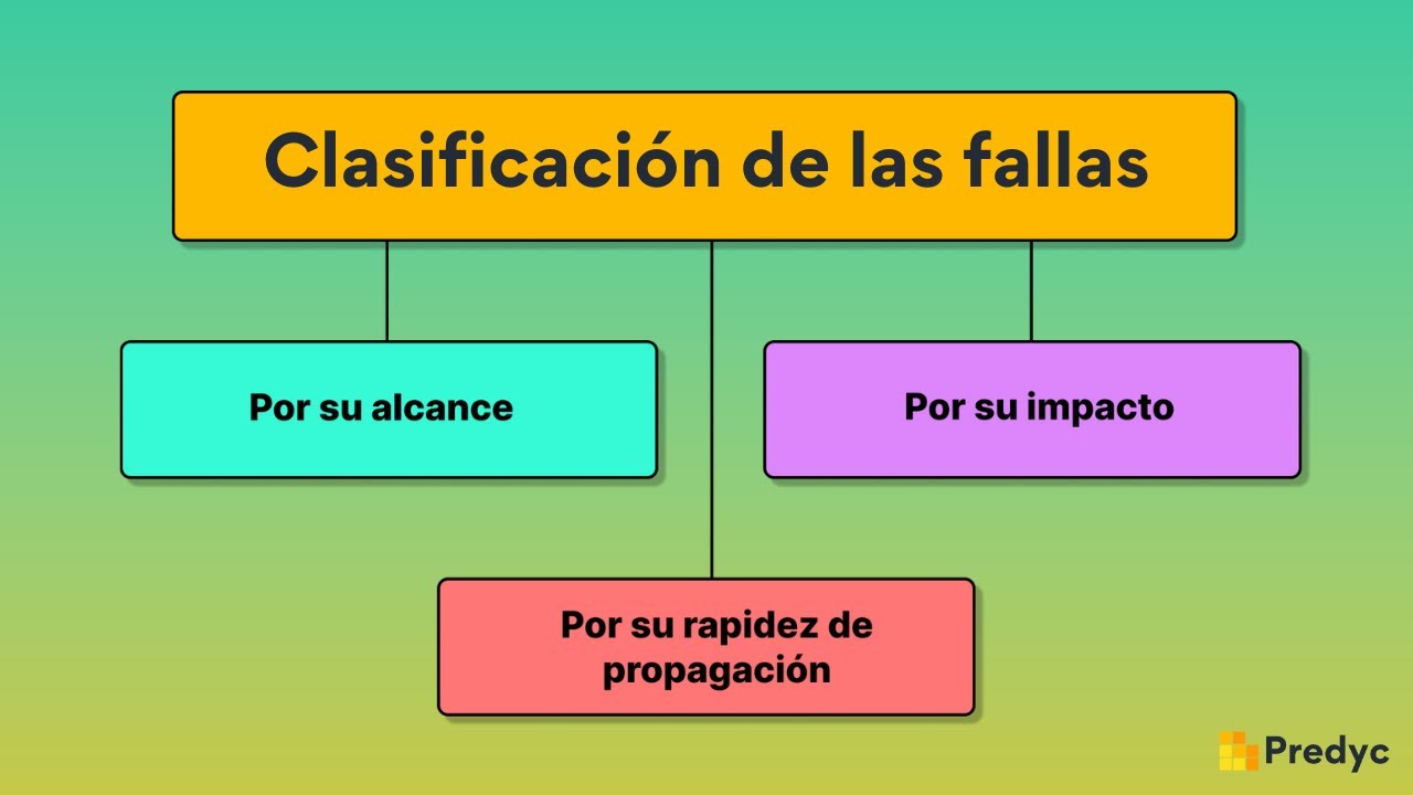 Clasificación de las fallas - YouTube