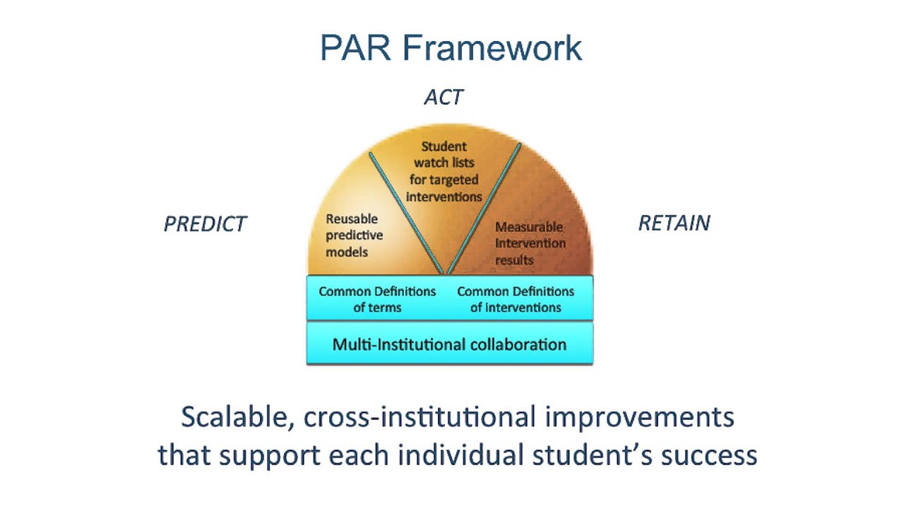 Creating Better Predictive Models - Russ Little, PAR Framework - YouTube