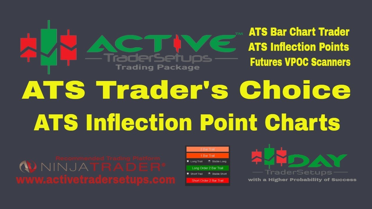 ATS Inflection Point Charts - Trader's Choice Top Indicator - YouTube