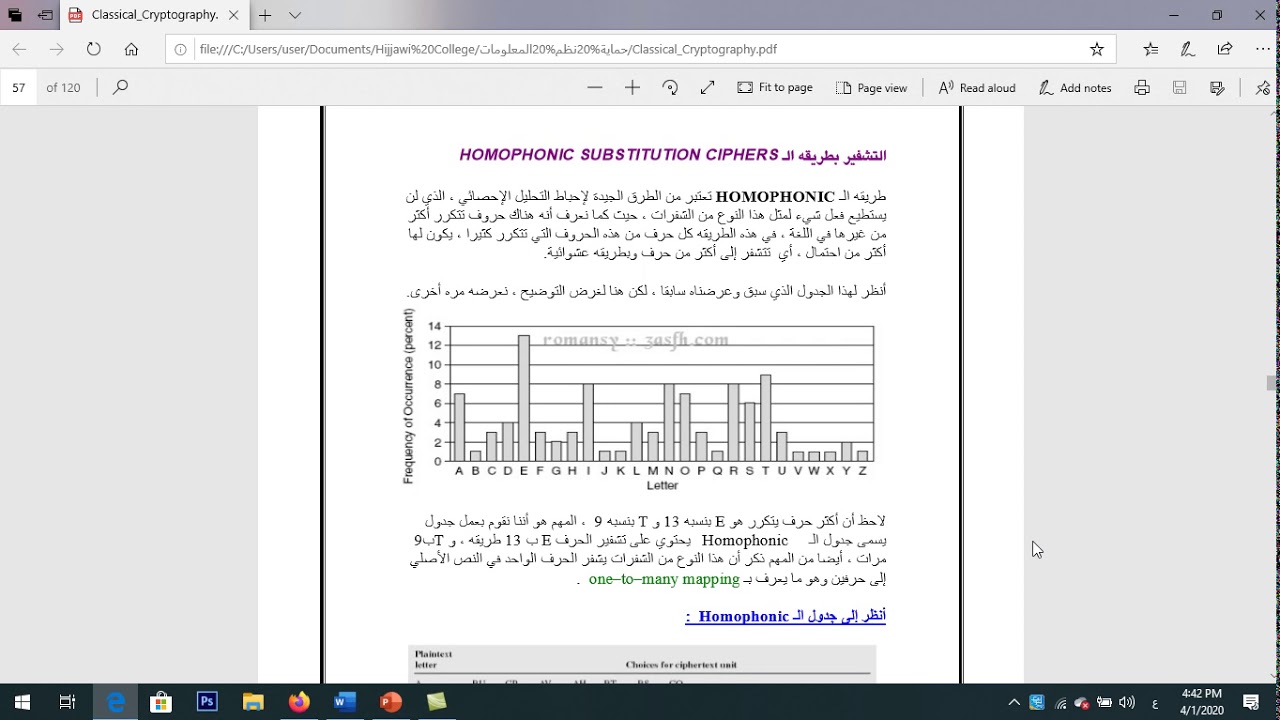 Homophonic Substitution Cipher - YouTube