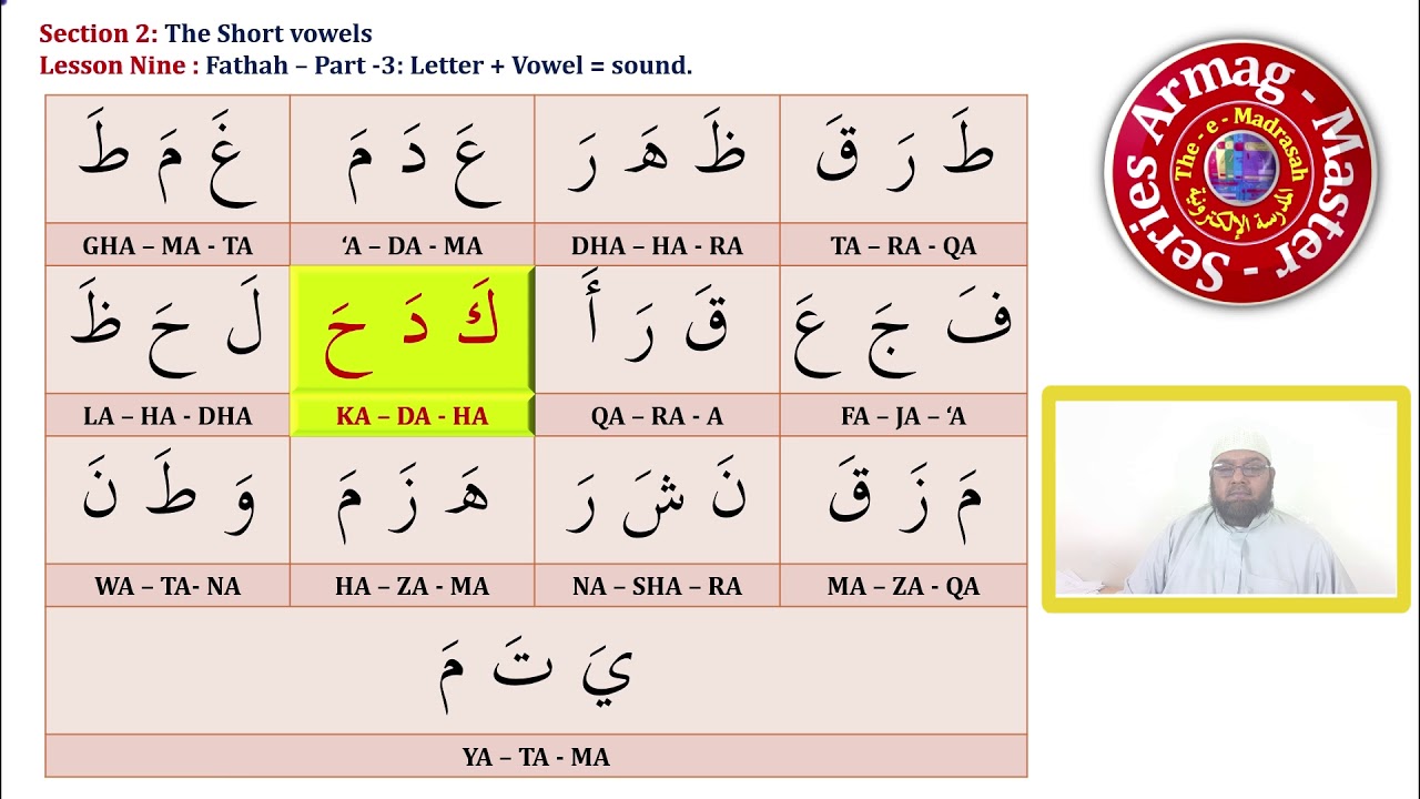 LEARN TO READ THE QUR'AAN: CHAPTER TWO: THE SHORT VOWEL, "FATHAH ...