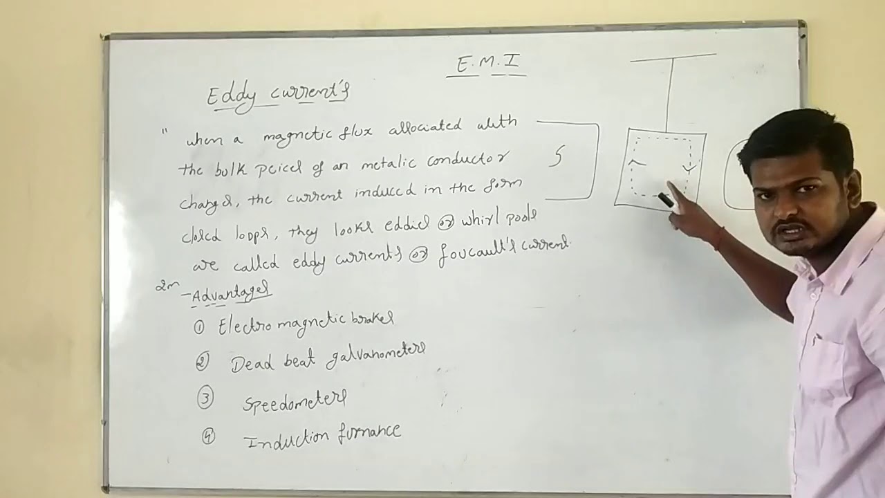 ELECTROMAGNETIC INDUCTION CLASS 8 - YouTube