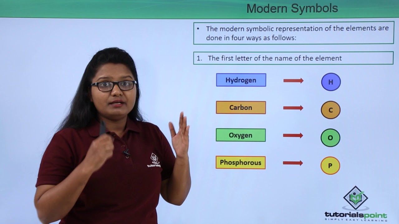 Class 9th – Names and Symbols of Elements | Atoms and Molecules ...