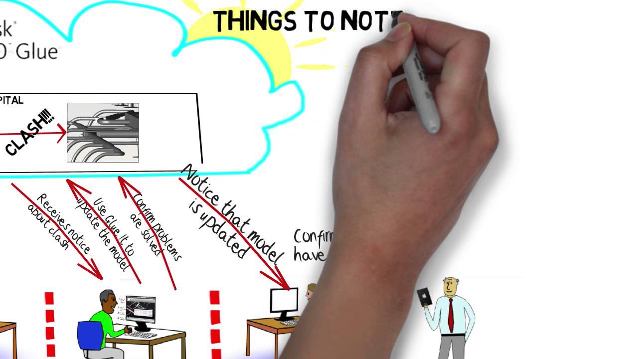 BIM 360 Glue Workflow - Updating models - YouTube