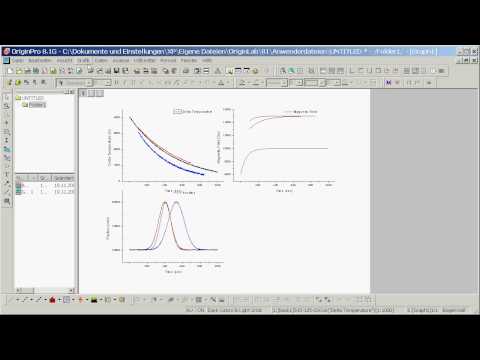 OriginLab® Origin: Ein Diagramm erstellen - Teil 2 - YouTube