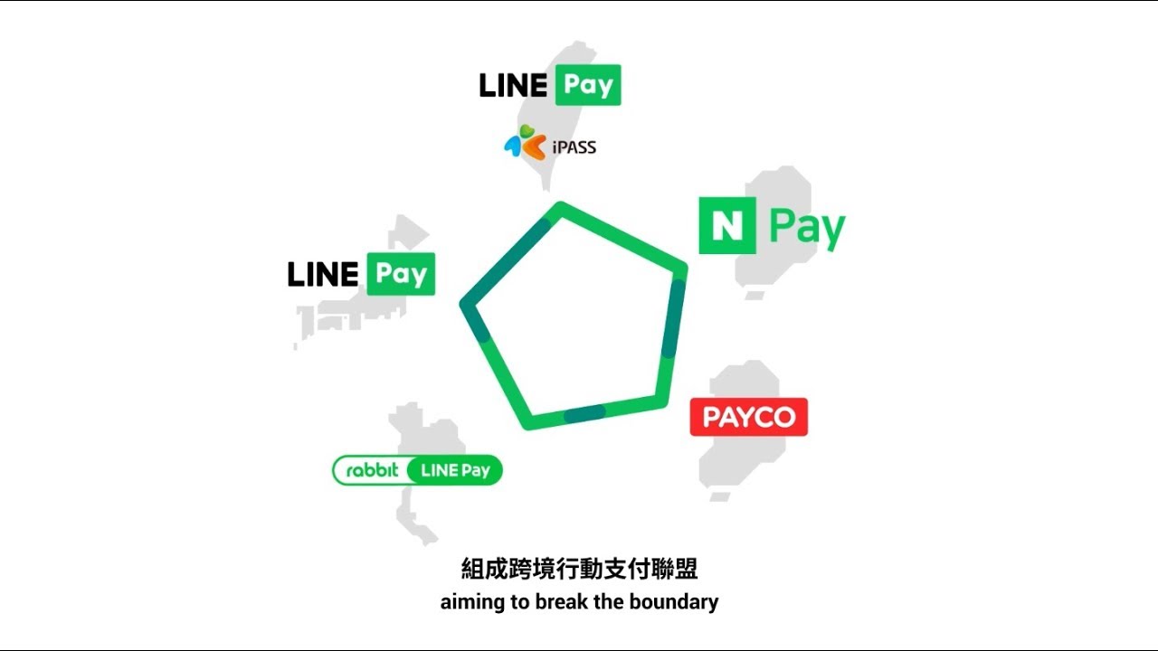 【LINE Pay】跨境支付概念影片- 下一站，無國界體驗 - YouTube
