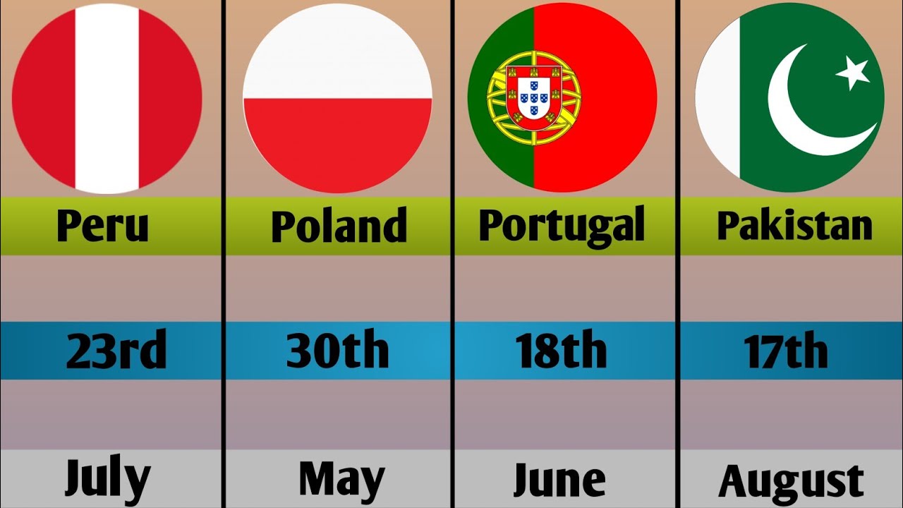 National Independence day from different countries in the world with ...