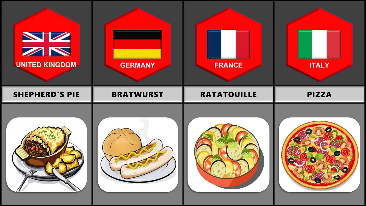 National Foods (Cuisines) From Different Countries | Country Comparison ...