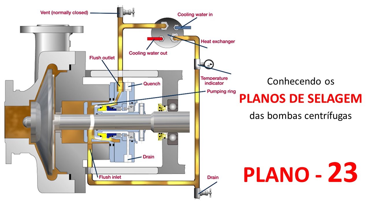 CONHEÇA OS PLANOS DE SELAGENS PARA BOMBAS CENTRÍFUGAS - PLANO API - 23 ...