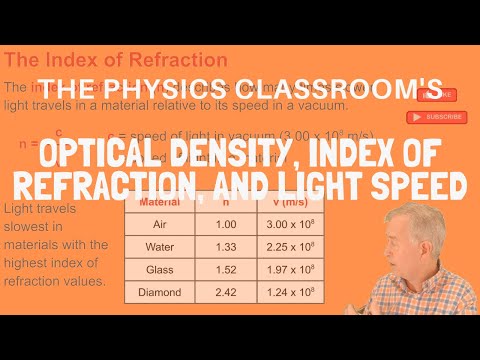 Optical Density, Index of Refraction, and the Speed of Light