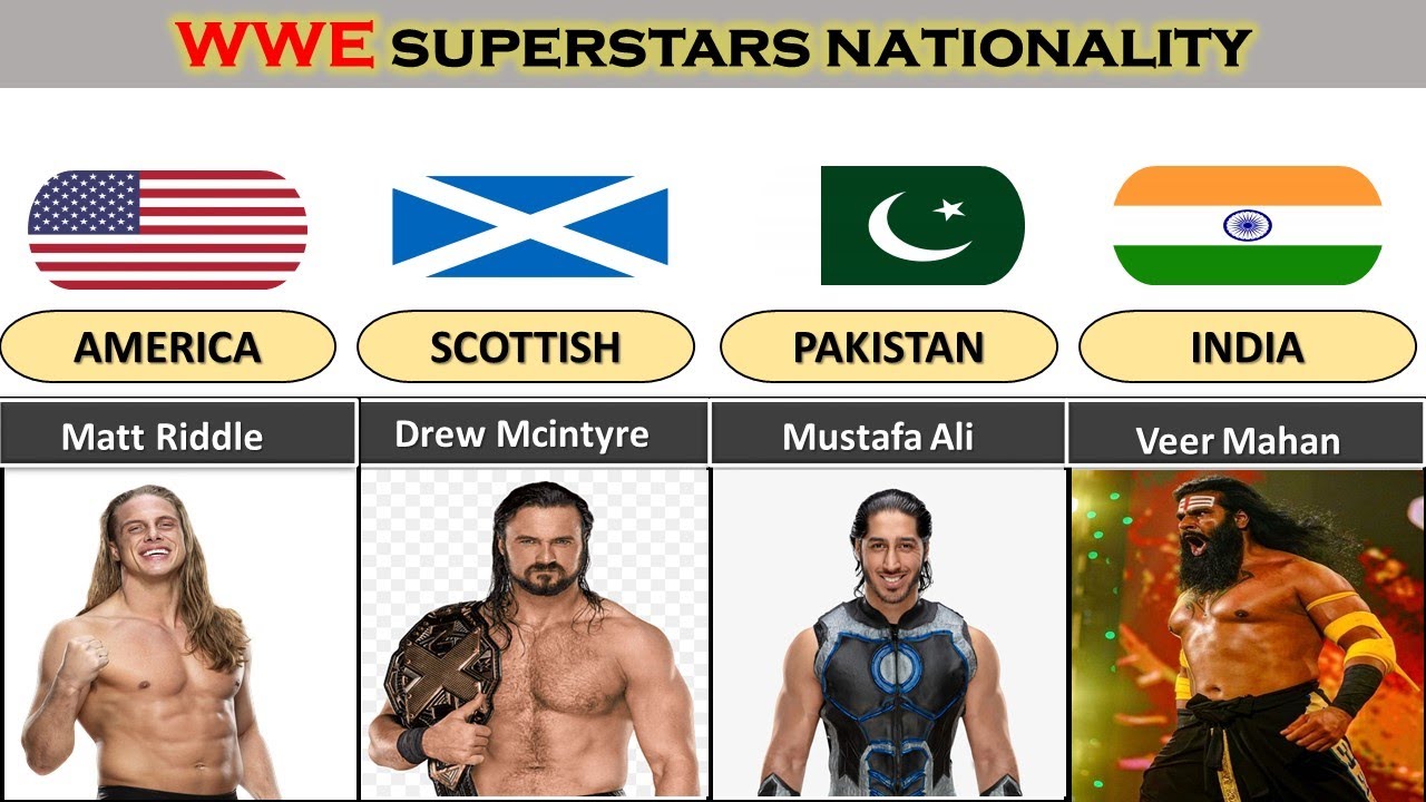 WWE superstars nationality | WWE wrestler's country name | Reality Tone ...