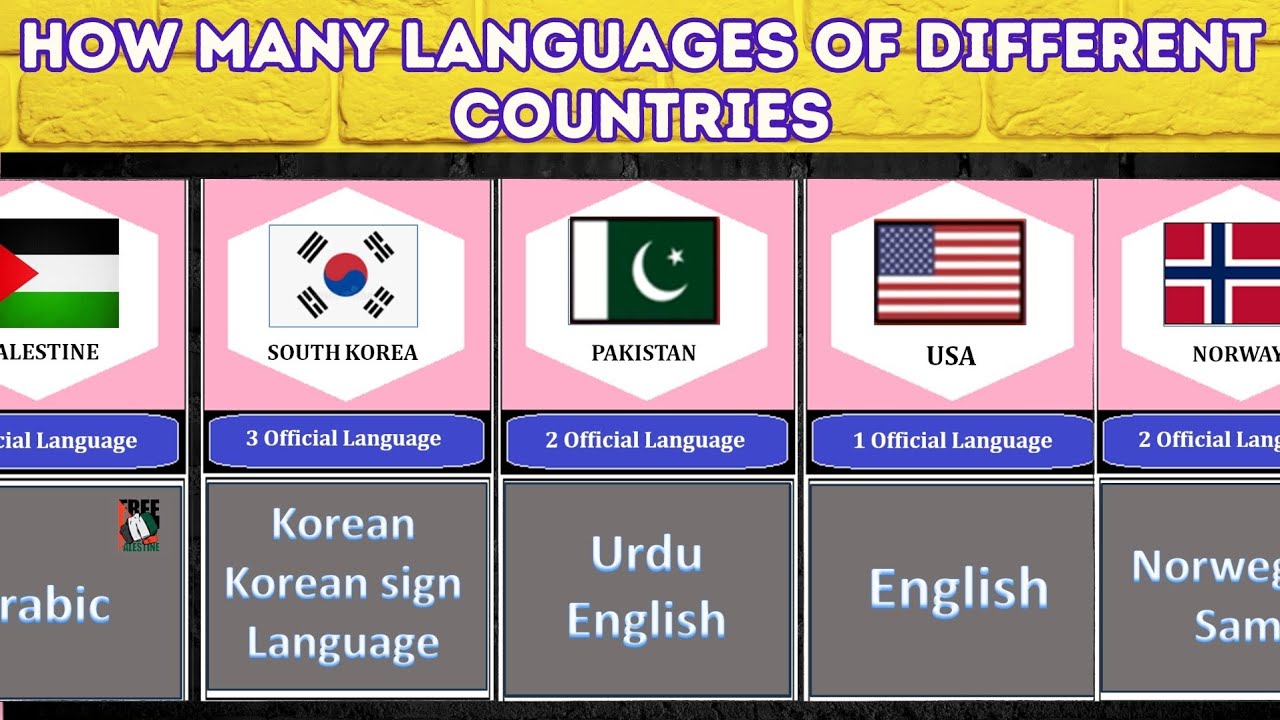 How many Languages of Different Countries - YouTube