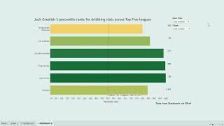 Introducing player percentile rank charts in Tableau - ... | Doovi
