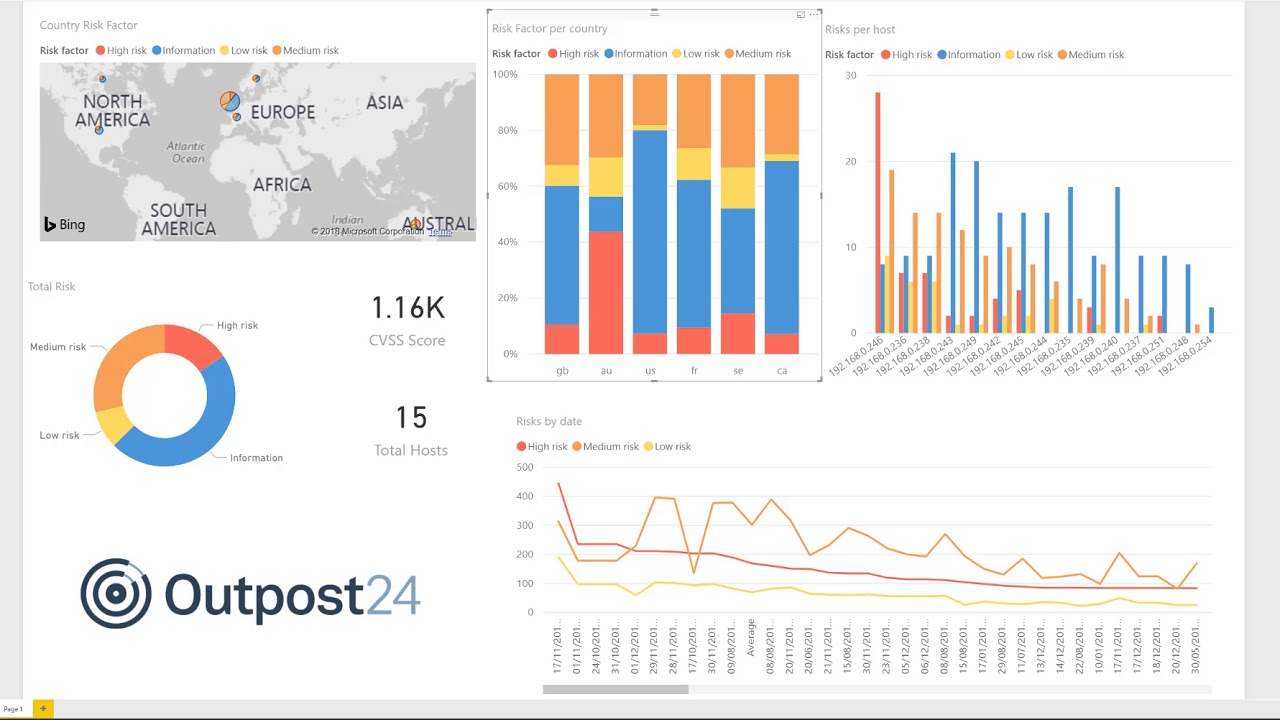 Outpost24 and Microsoft Power BI - YouTube