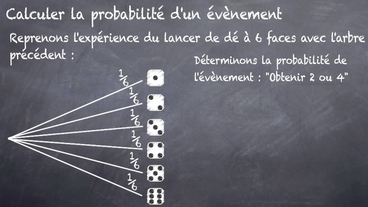 Calculer la probabilité d'un évènement (3eme) - YouTube