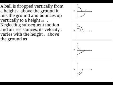 A ball is dropped vertically from a height above the ground it d hits ...