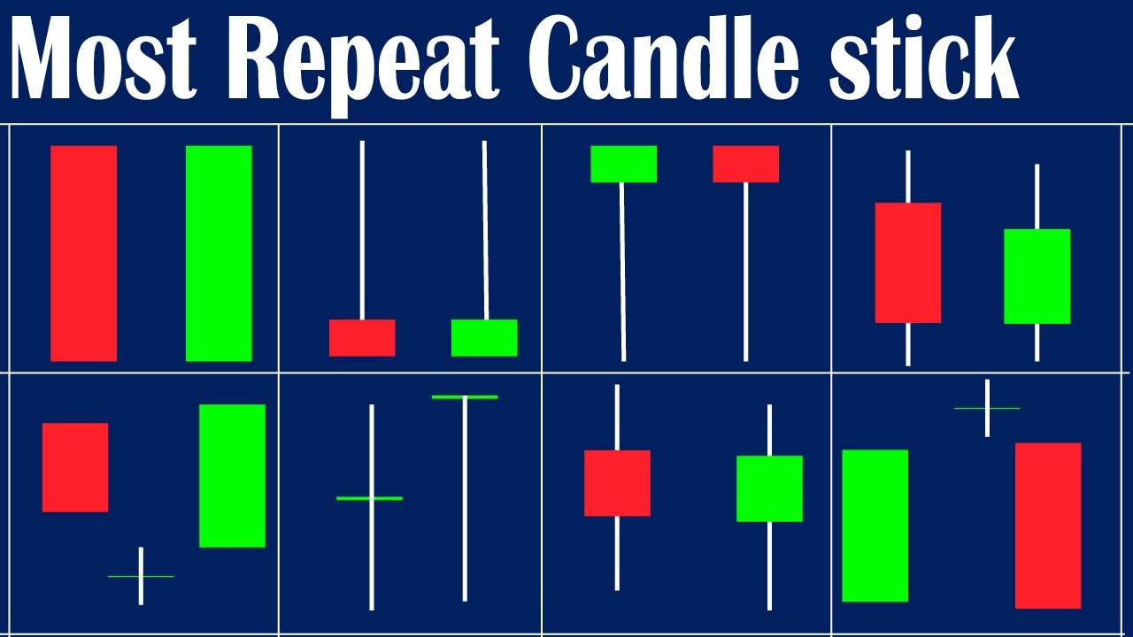 most repeated candles in forex|quick reference guide candle stick ...