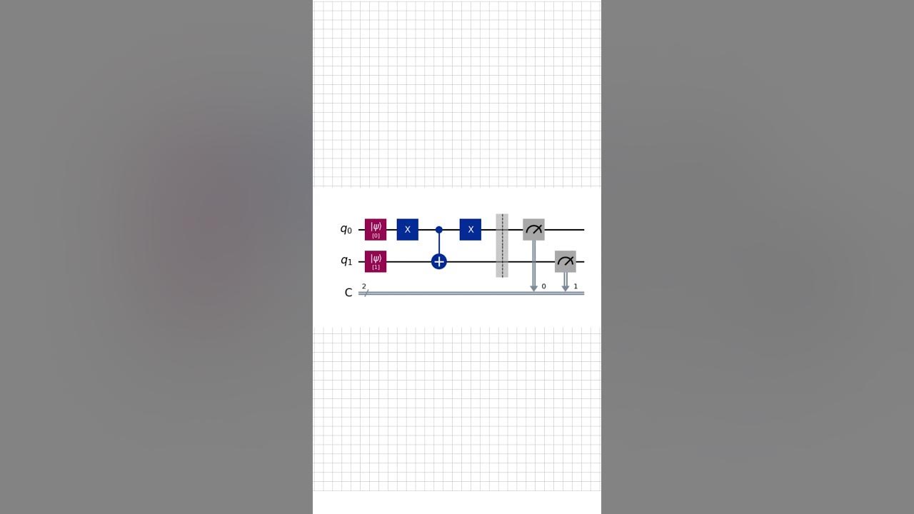 Quantum Circuit Design Getting Started: Example 6. Controlled-NOT gate&Pauli-X gate#qubit # ...