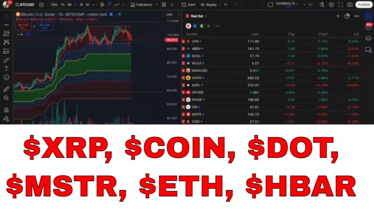 🚀 Chart Requests | XRP, COIN, DOT, MSTR, ETH, HBAR, PAYPAL & More! (Feb ...