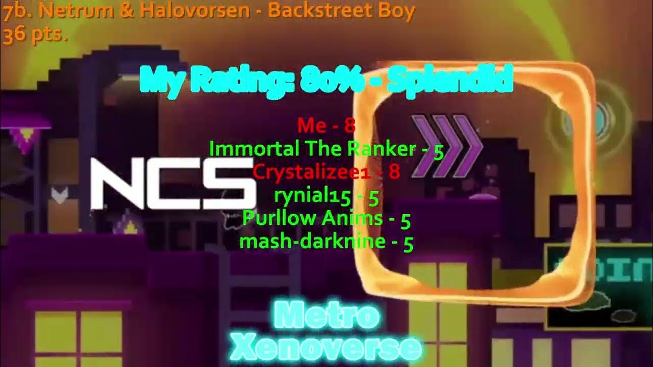 Ranking Netrum on NCS (Collab w/ 5 people) - YouTube