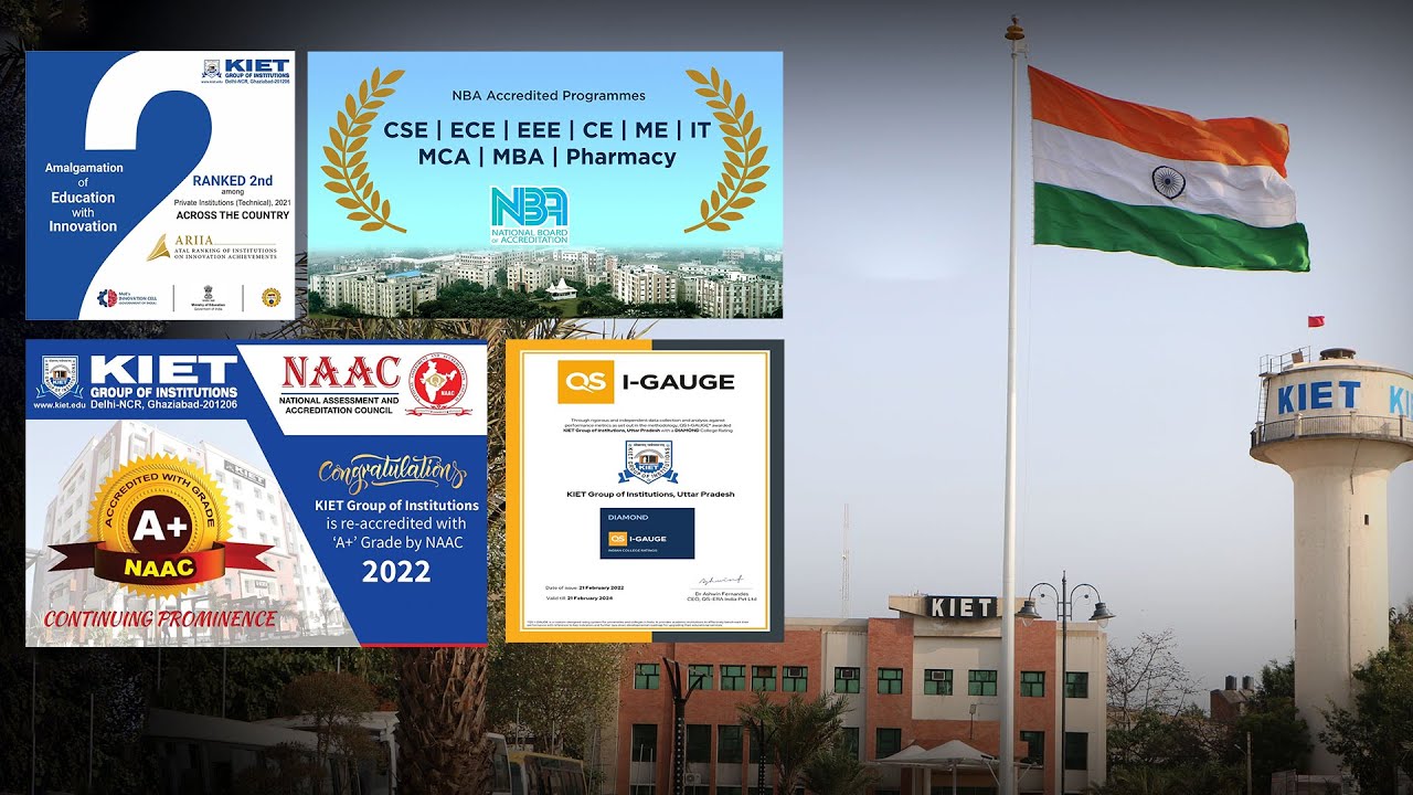 KIET Group of Institutions | An unprecedented journey of excellence ...