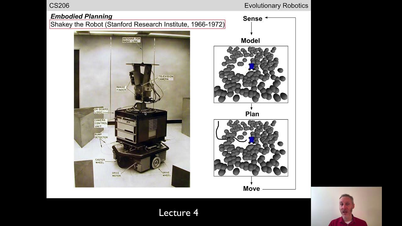 Evolutionary robotics. Lecture 4. Thurs Feb 11, 2021. - YouTube