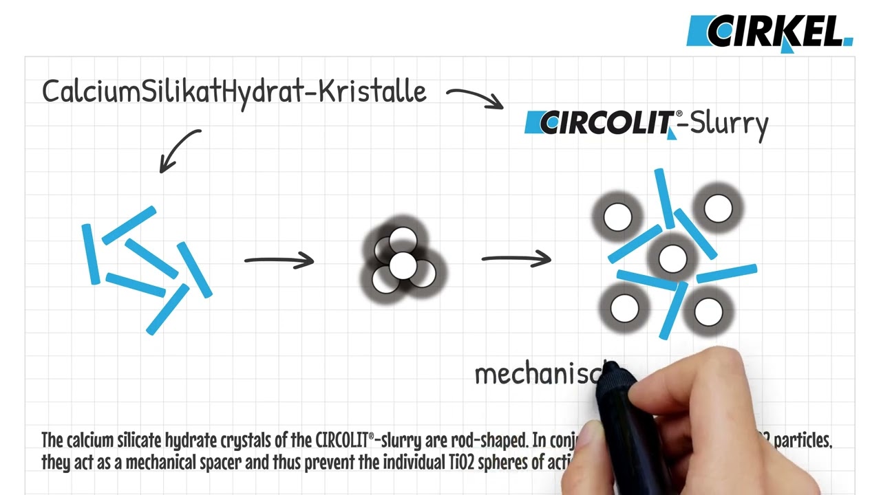 CIRCOLIT-Slurry und der TiO2 Extendereffekt - YouTube