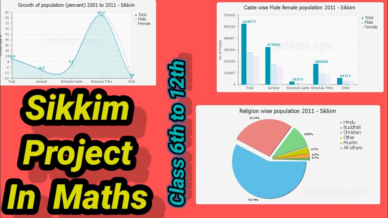 Sikkim Project Maths | Sikkim Project For Mathematics |Sikkim Project ...