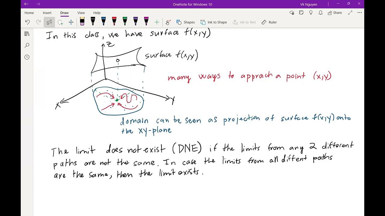 02 Limit and Continuity of Multivariable Functions - YouTube