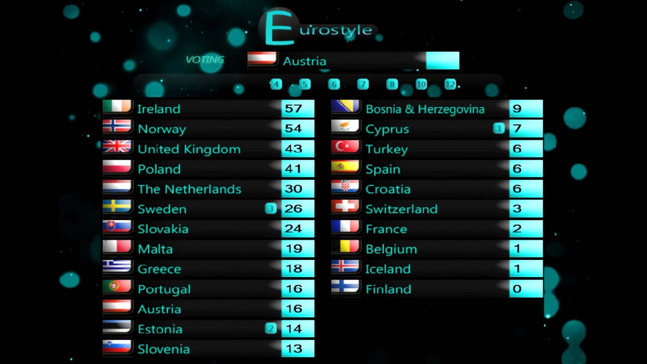 Euroscoreboard 2.0 - Eurostyle (9) - YouTube