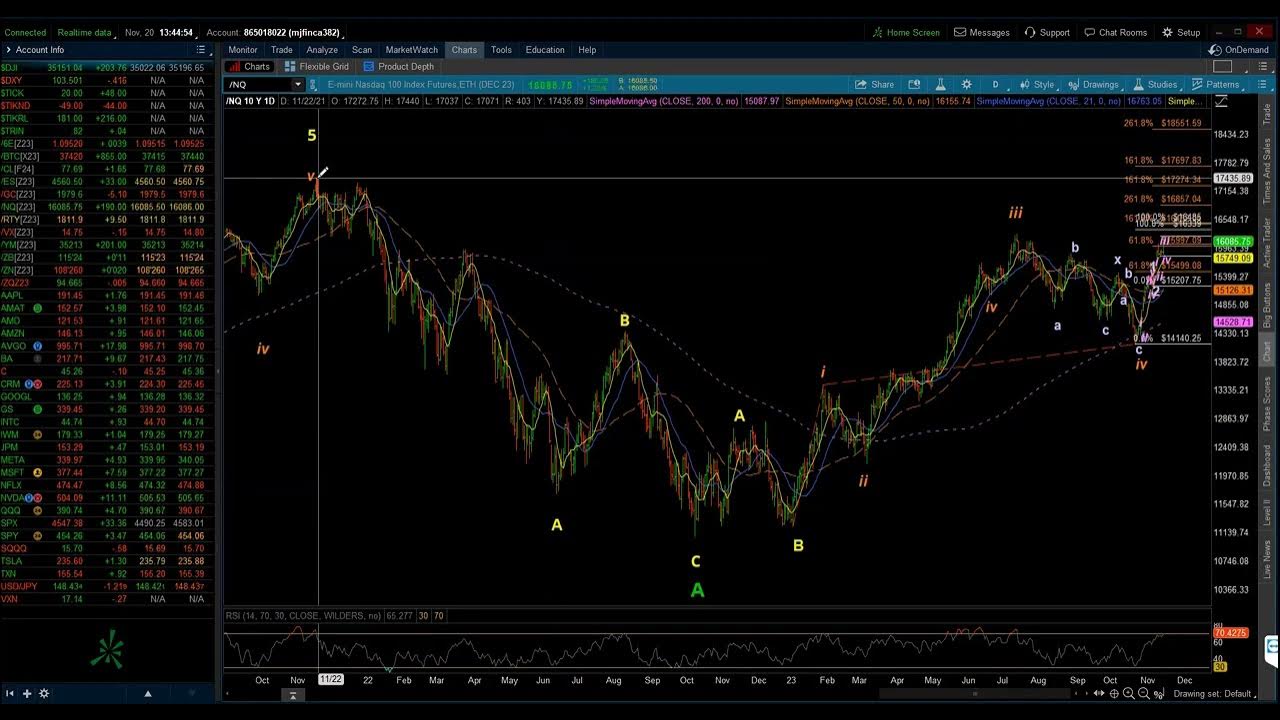 NASDAQ 100 & S&P 500 / Elliott Wave Update 11/20/2023 by Michael Filighera - YouTube