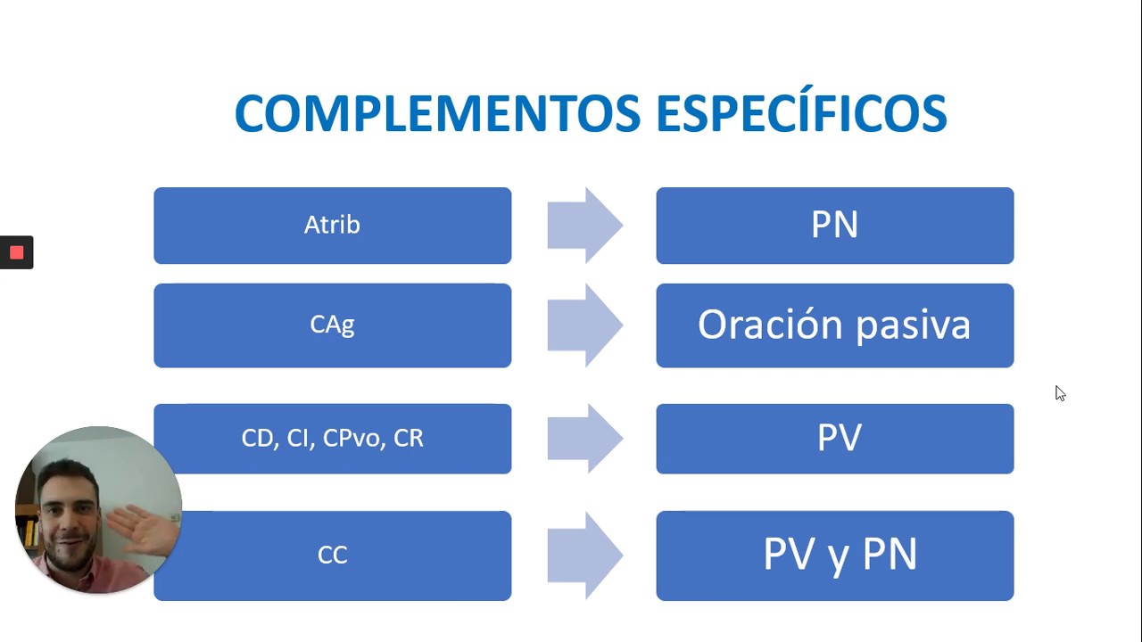 Sintaxis Fácil para SinTácticos: Complementos Específicos - YouTube
