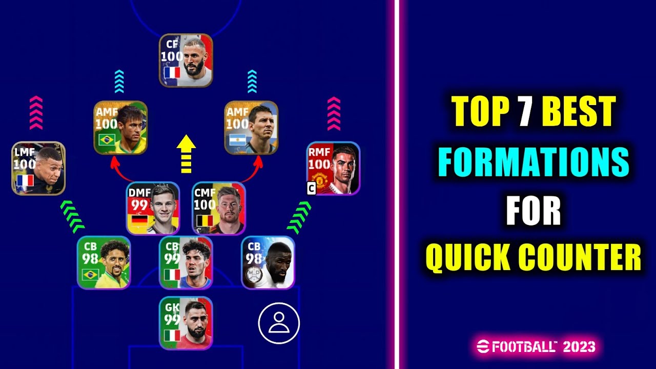 Top 7 Best Formations For Quick Counter in eFootball 2023 Mobile || Best Formation For Quick ...