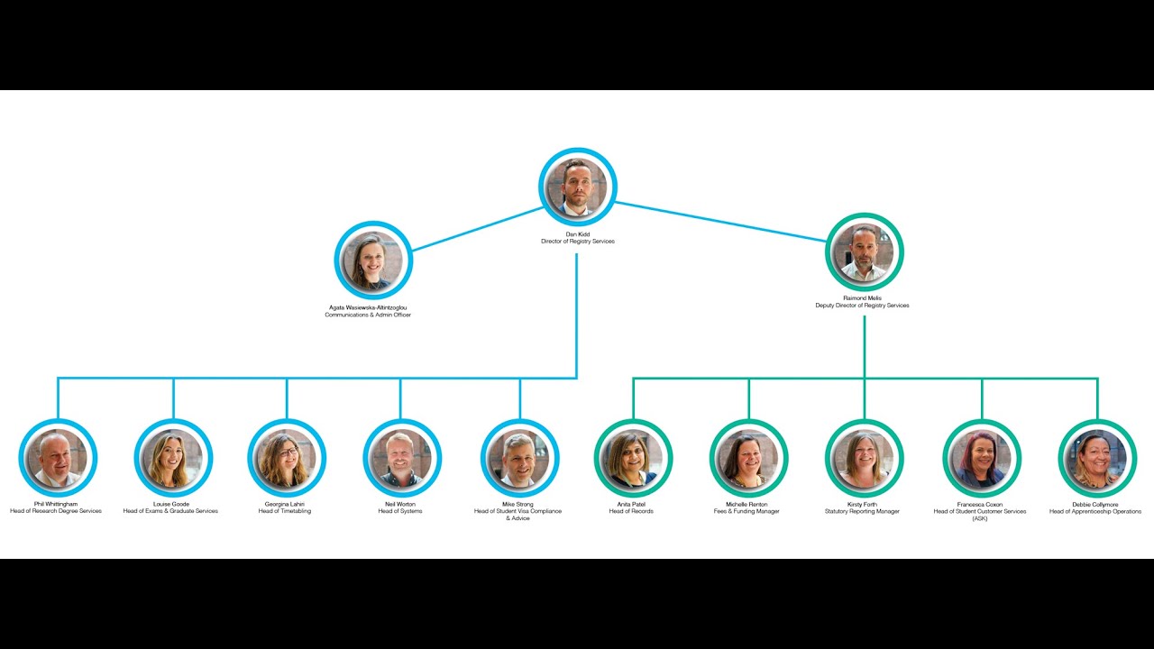 Registry Services Structure Chart Explained - YouTube