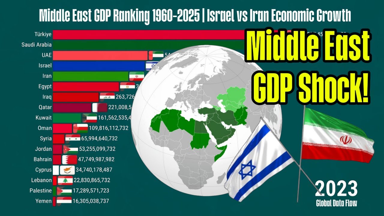 Middle East GDP Ranking 1960–2025 Israel vs Iran Economic Growth - YouTube
