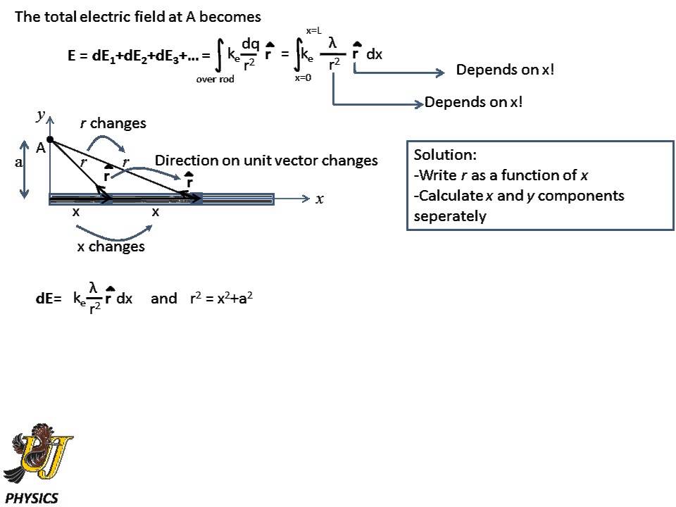 Electric Field Of A Continuous Charge Distribution A Uniformly electric-field-of-a-continuous-charge-distribution-a-uniformly