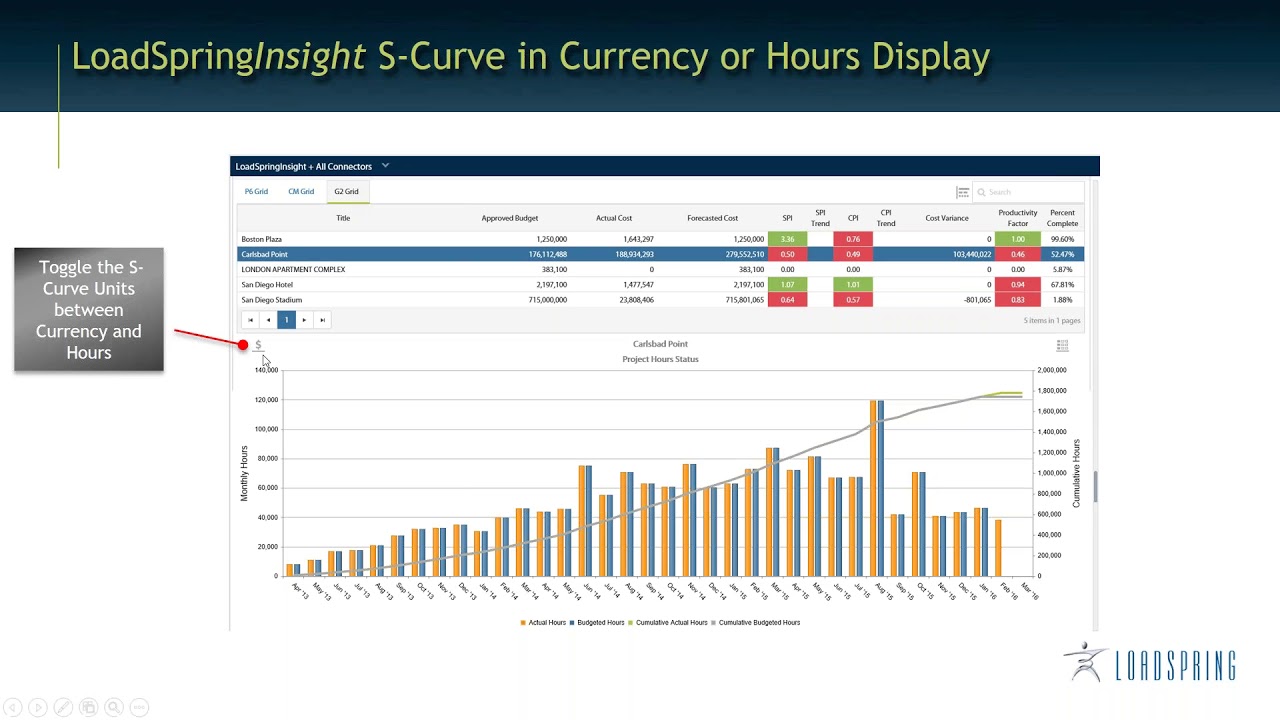 Webinar: Make the Most of the New LoadSpring Cloud Platform 8.0.4 - YouTube