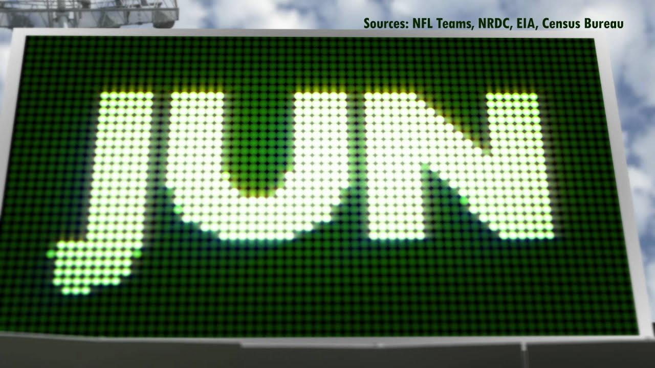 energyNow! Scoreboard Animation - YouTube