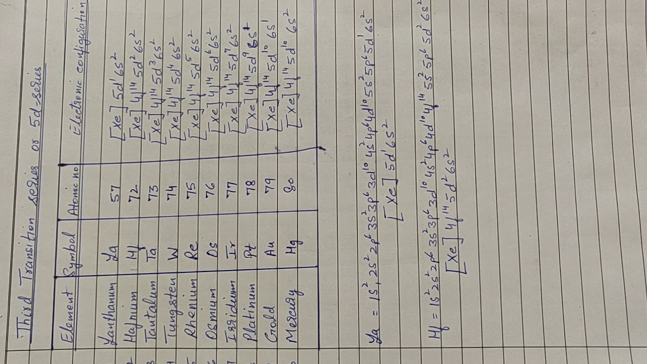 3rd Transition Series Elements - YouTube