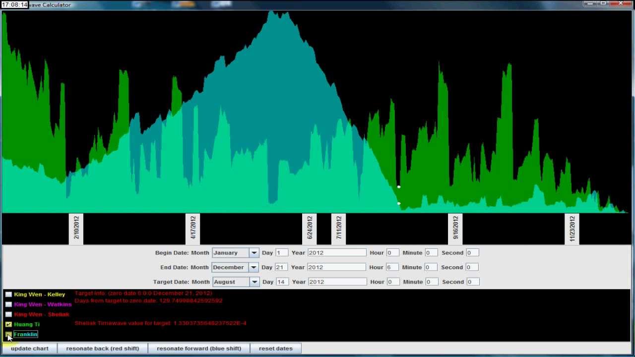 Timewave Zero August 2012 - YouTube