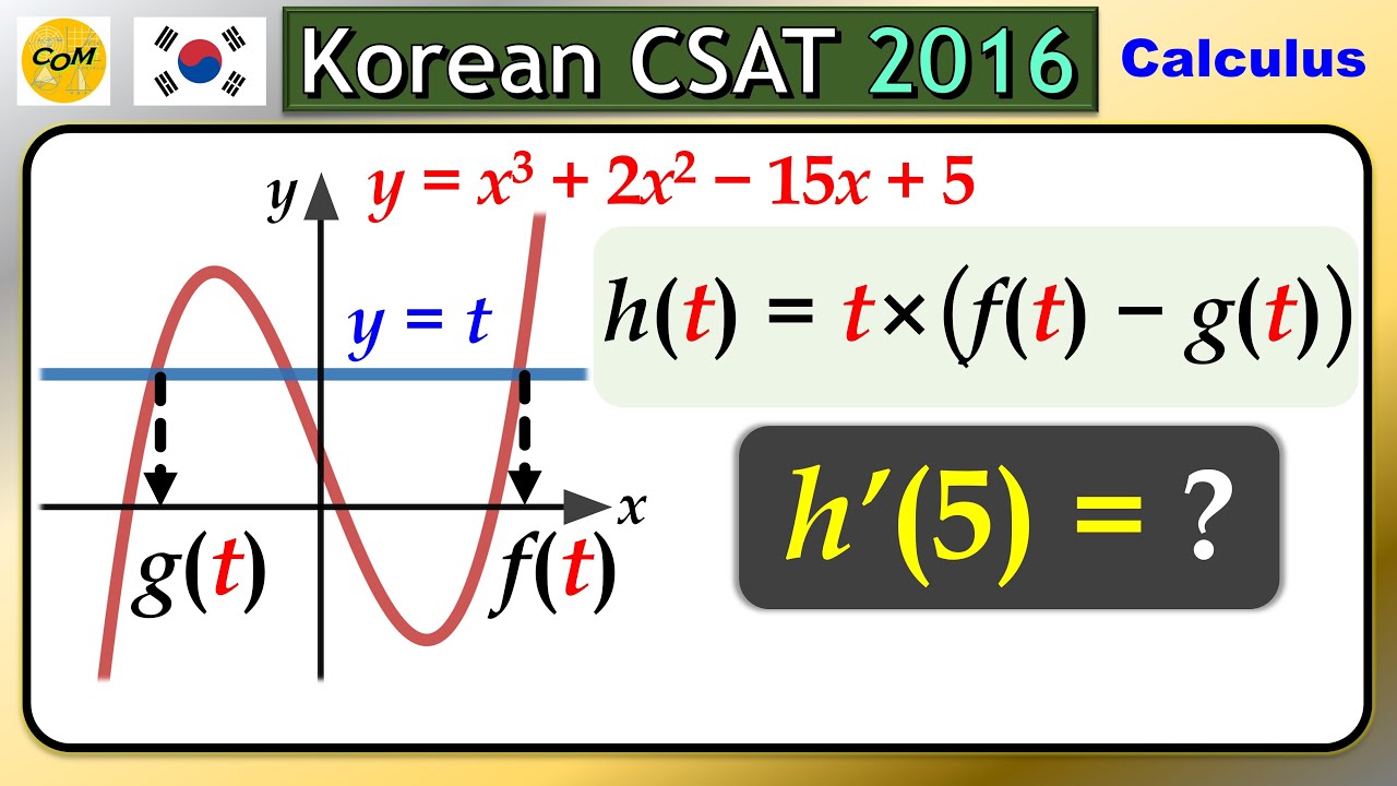 The Derivative of an Oddly-Defined Function [Korean CSAT 2016] - YouTube