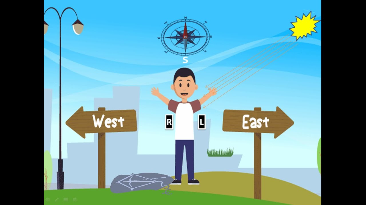 Demo Class-3 || Reasoning || DIRECTION TEST || Animated Video ...