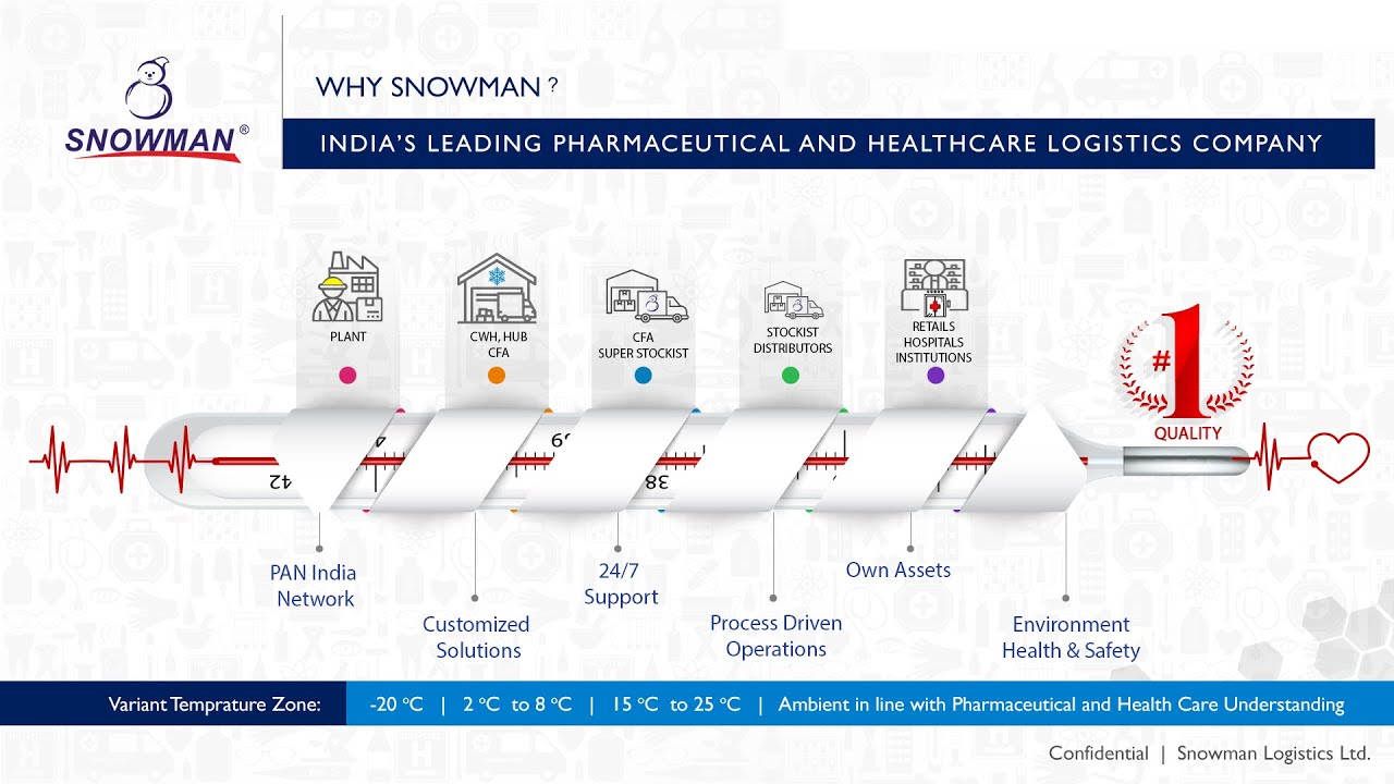 Snowman Logistics Limited - Pharmaceutical and Healthcare AV - YouTube