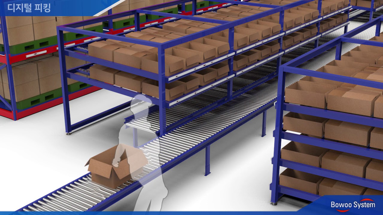 DPS System - YouTube