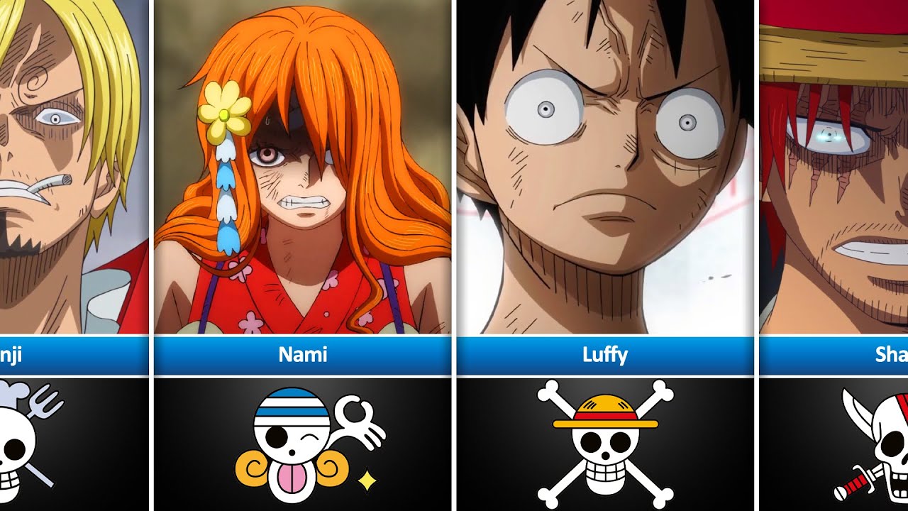 Death Stare of One Piece Characters - YouTube