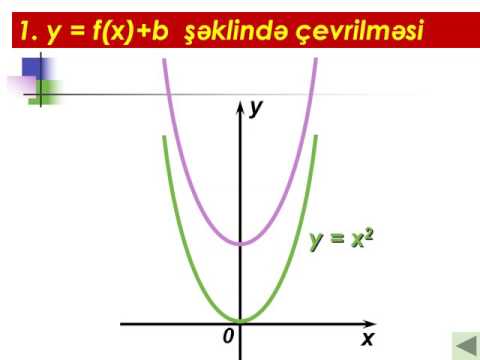TQDK nin 1994-2015 Toplusu Funksiyalar və qrafiklər test 1-81